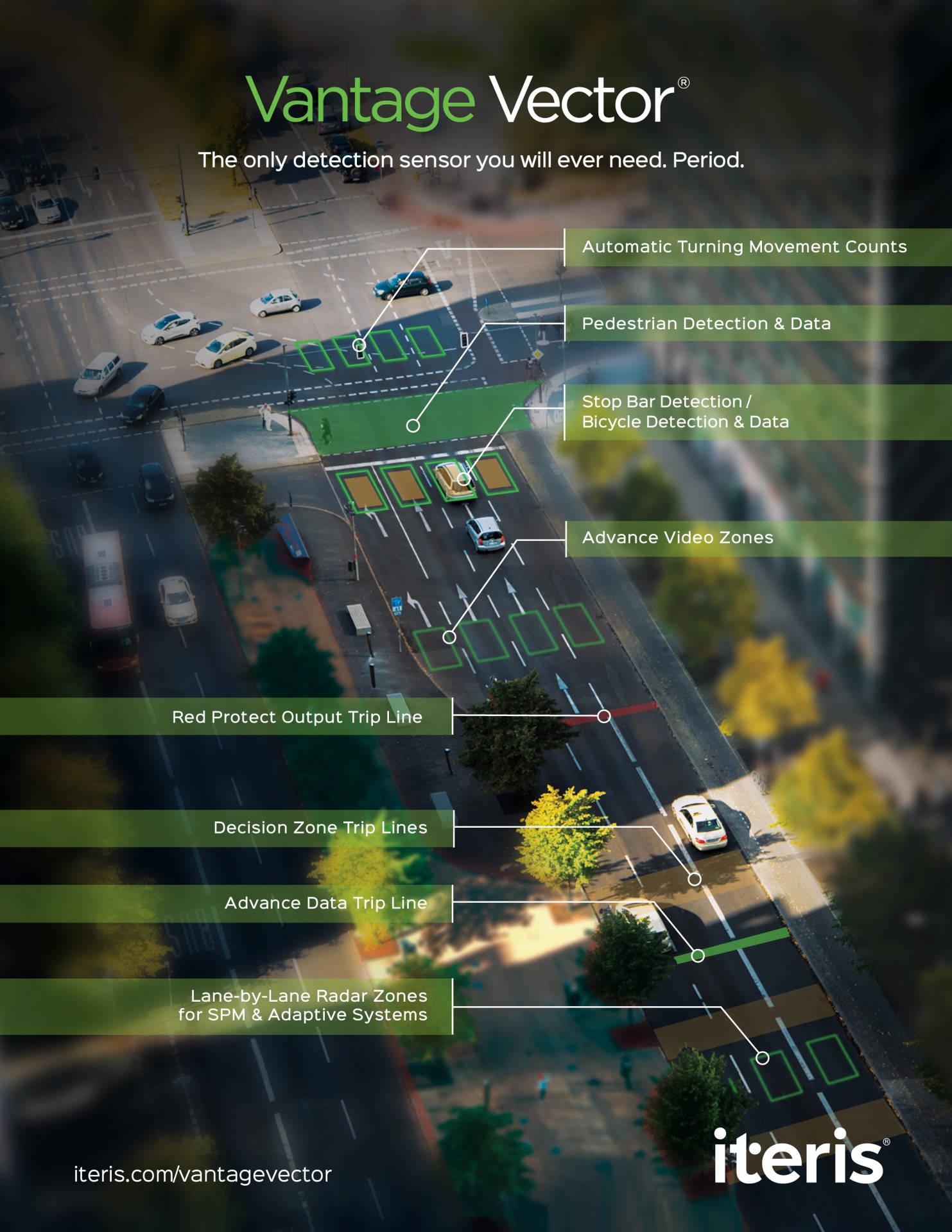 Mountain District ITE